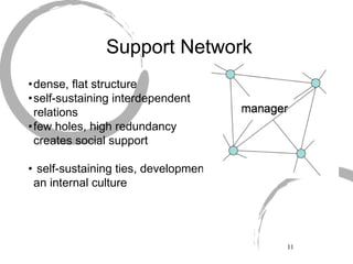 5 Structural Holes | PPT