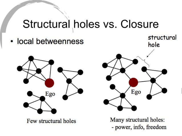 5 Structural Holes | PPT