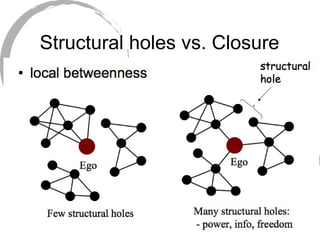5 Structural Holes | PPT