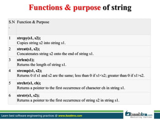 structure,pointerandstring | PPT