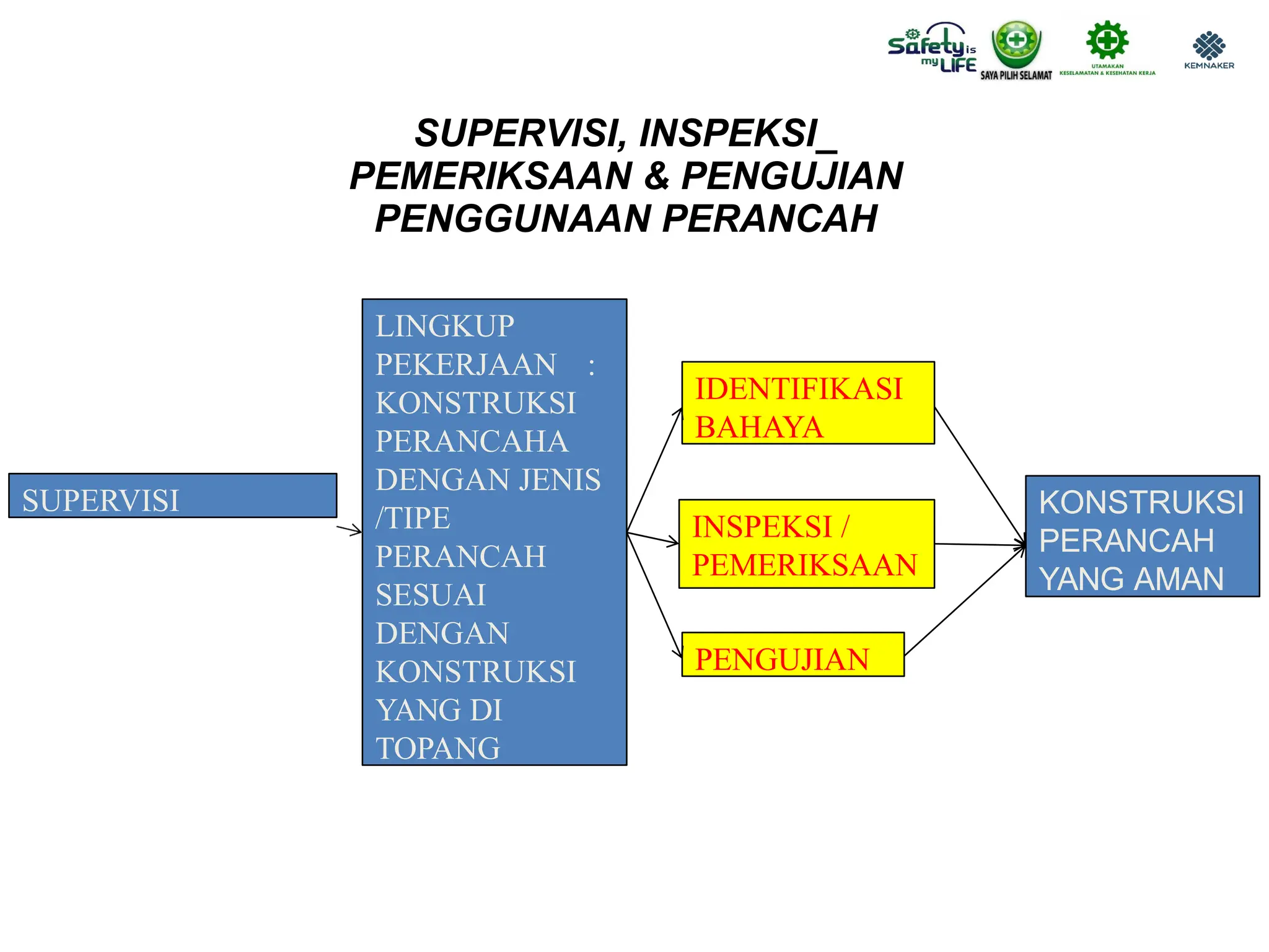 5 Supervisi-Inspeksi-Pemeriksaan-Perancah.pptx