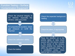 5 Surface Contamination Measurements.pdf