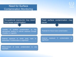 5 Surface Contamination Measurements.pdf