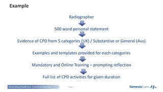 A Collaborative Model for Continued Professional Development | PPTX ...