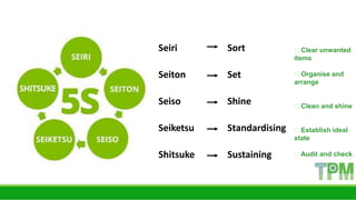 5 S vissual workplace | PPT