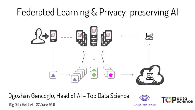 Big Data Helsinki v 3 | "Federated Learning and Privacy-preserving AI ...
