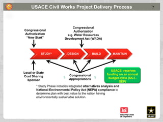 USACE Update - Colonel Lars Zetterstrom | PDF | Civil Engineering ...