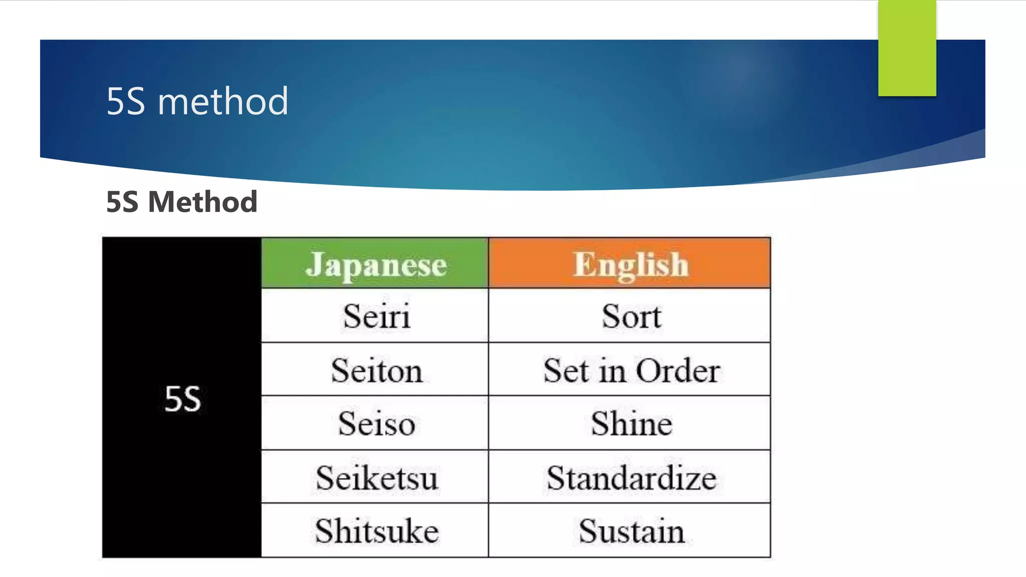 5 s work place management | PPT