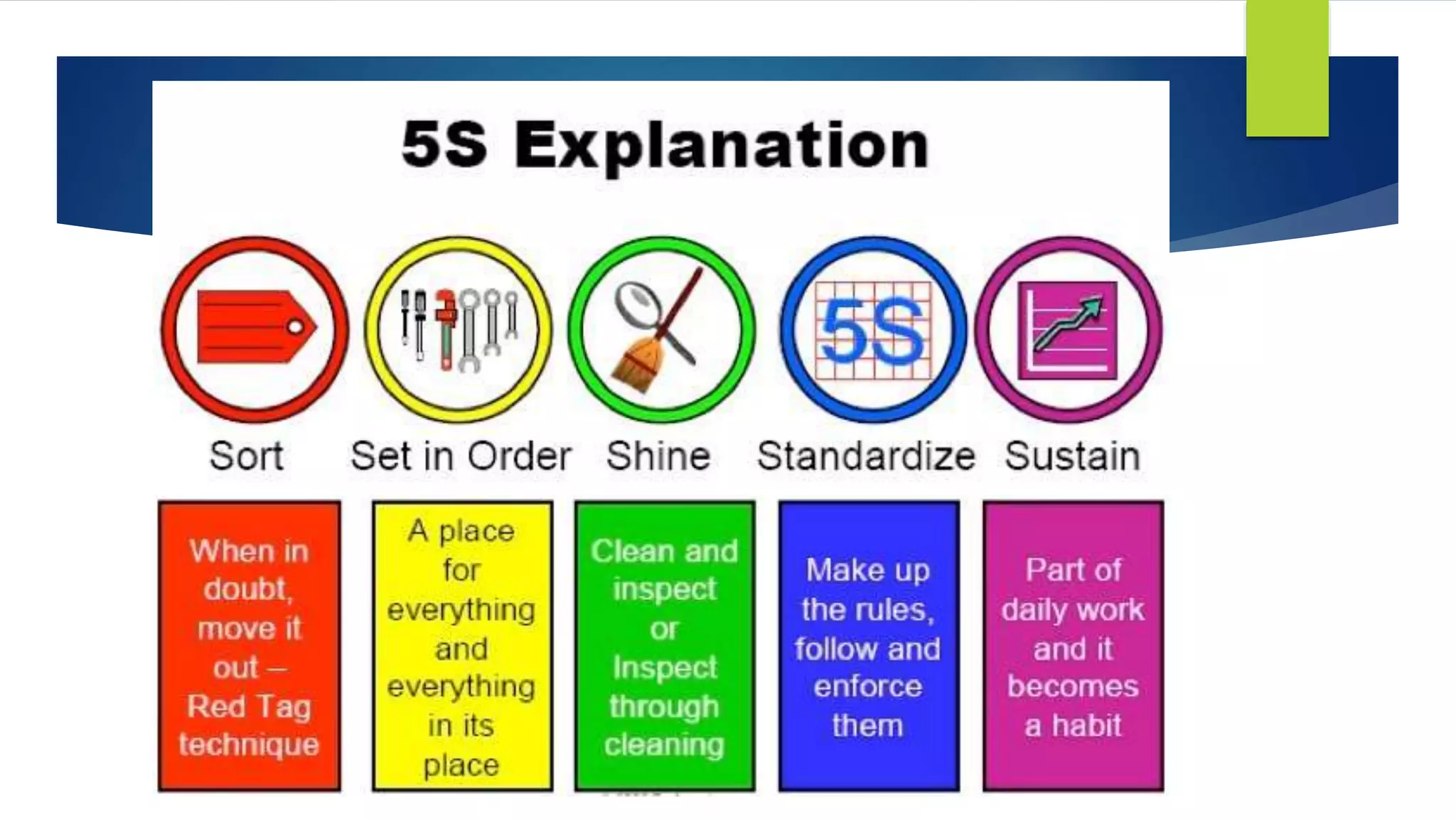 5 s work place management | PPT