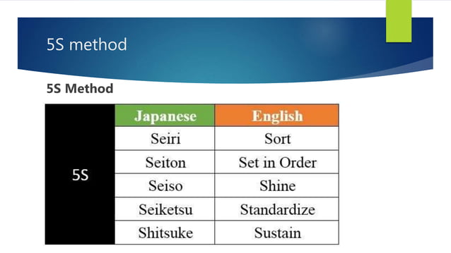 5 s work place management | PPT