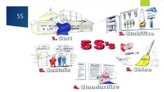 5 s work place management | PPT