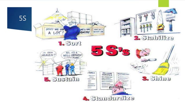 5 s work place management | PPT