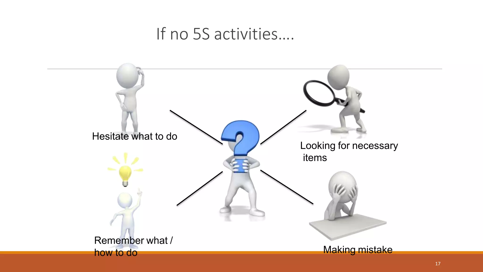 Presentation on 5S workplace management | PPTX