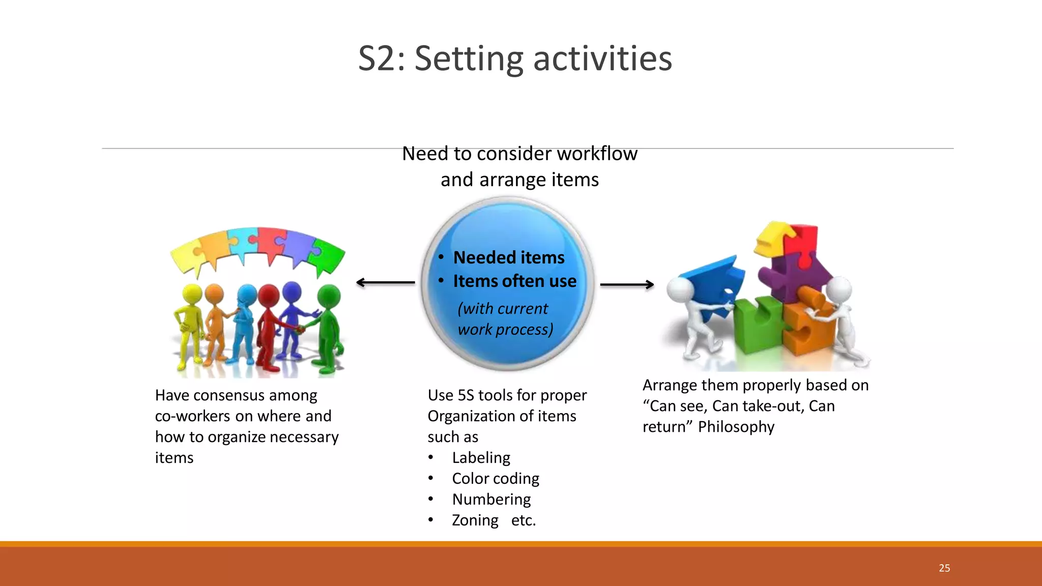 Presentation on 5S workplace management | PPTX