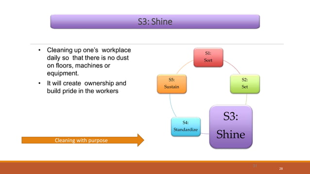 Presentation on 5S workplace management | PPTX | Business | Business ...