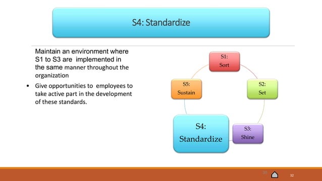 Presentation on 5S workplace management | PPTX | Business | Business ...