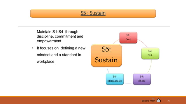 Presentation on 5S workplace management | PPTX | Business | Business ...