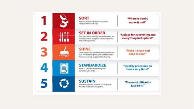 5S WORKPLACE ORGANIZATION AND WORKPLACES | PPT