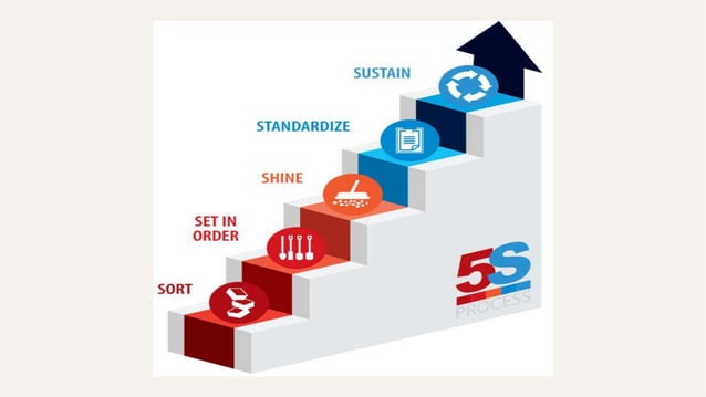 5S WORKPLACE ORGANIZATION AND WORKPLACES | PPT