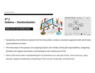 5S Workplace Organization Techniques Training module | PDF