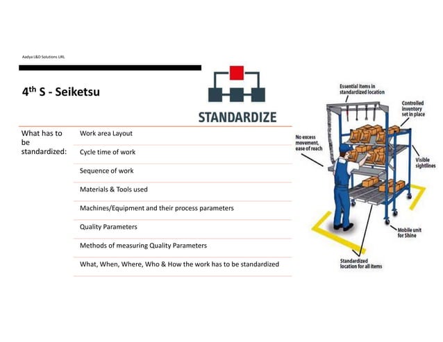 5S Workplace Organization Techniques Training module | PDF
