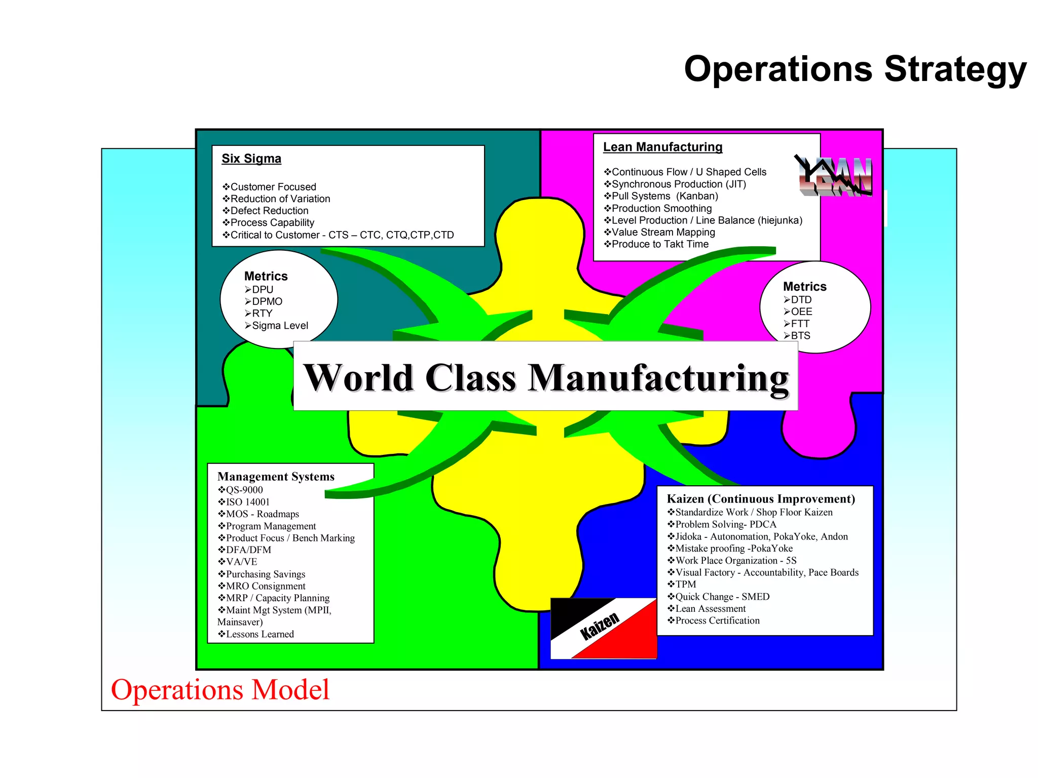 5S Workshop &Visual management - Krishna Heda | PPT