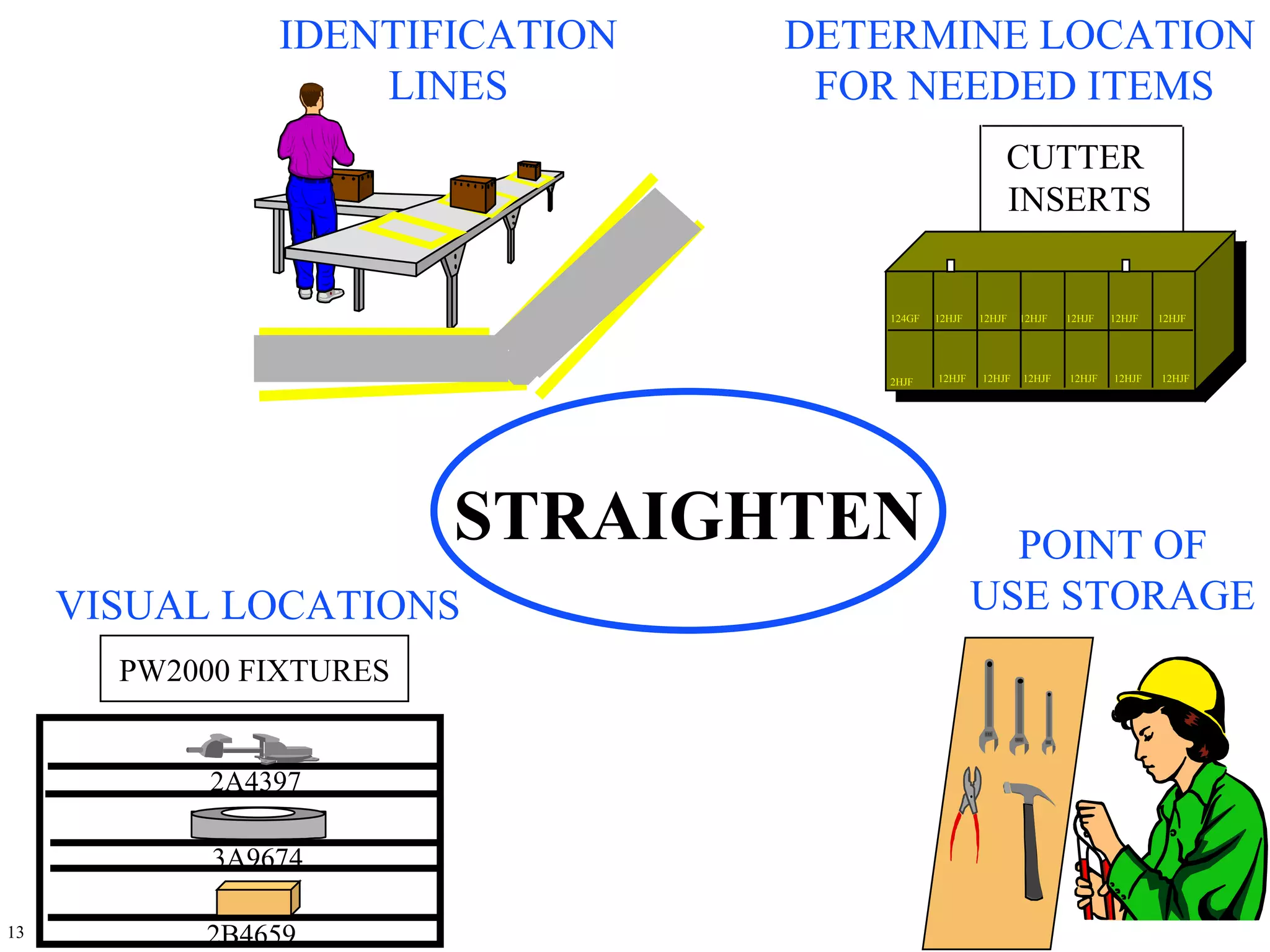 5S Workshop &Visual management - Krishna Heda | PPT