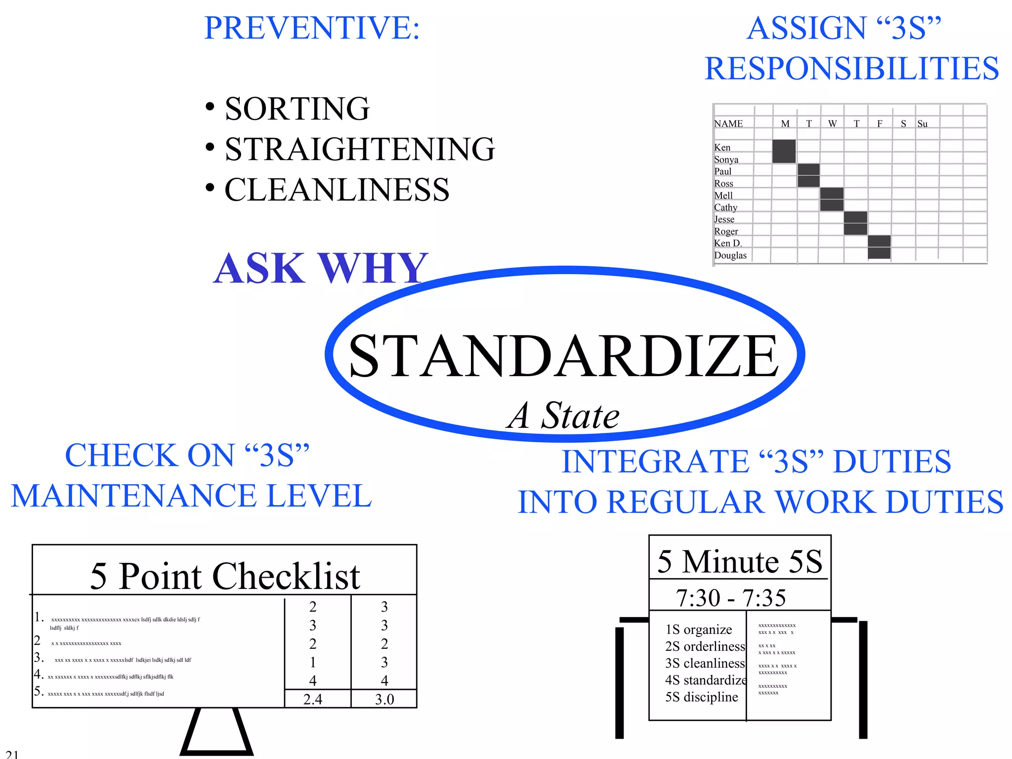 5S Workshop &Visual management - Krishna Heda | PPT
