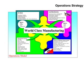 5S Workshop &Visual management - Krishna Heda | PPT