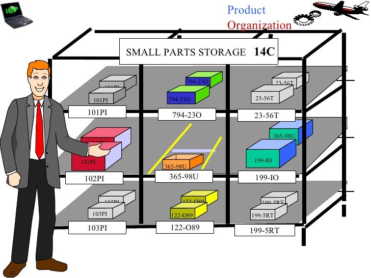 5S Workshop &Visual management - Krishna Heda