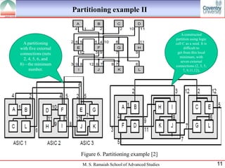 System partitioning in VLSI and its considerations | PPTX