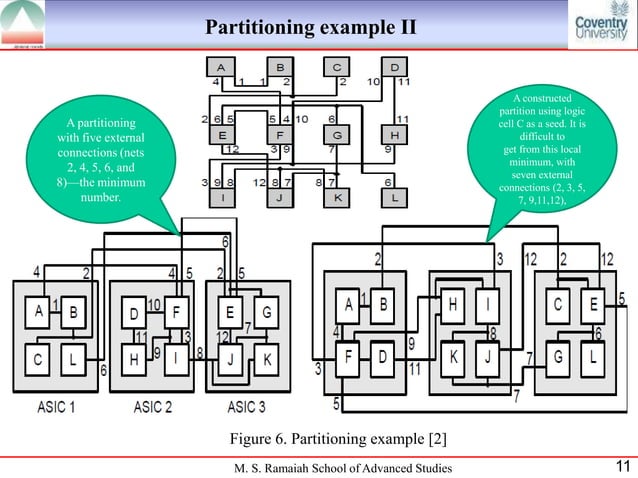 System Partitioning In Vlsi And Its Considerations Pptx Computing Technology And Computing