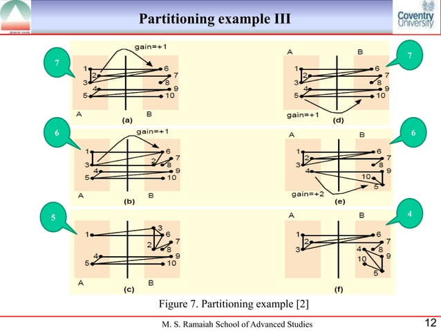 System Partitioning In Vlsi And Its Considerations Pptx Computing Technology And Computing