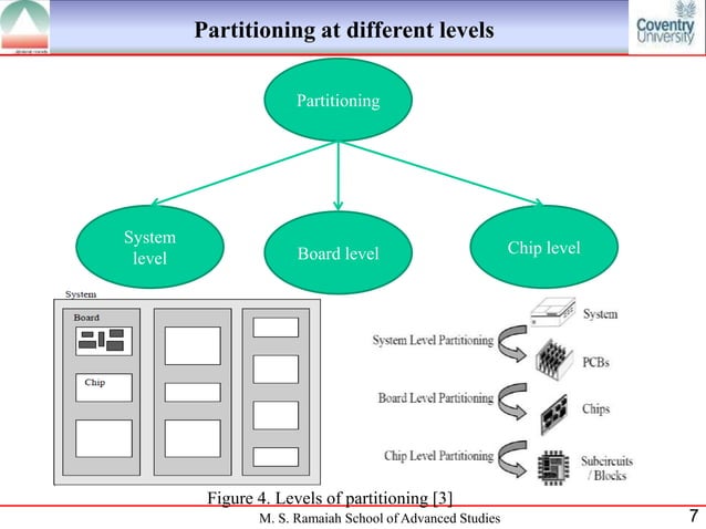 System partitioning in VLSI and its considerations | PPTX | Computing | Technology & Computing