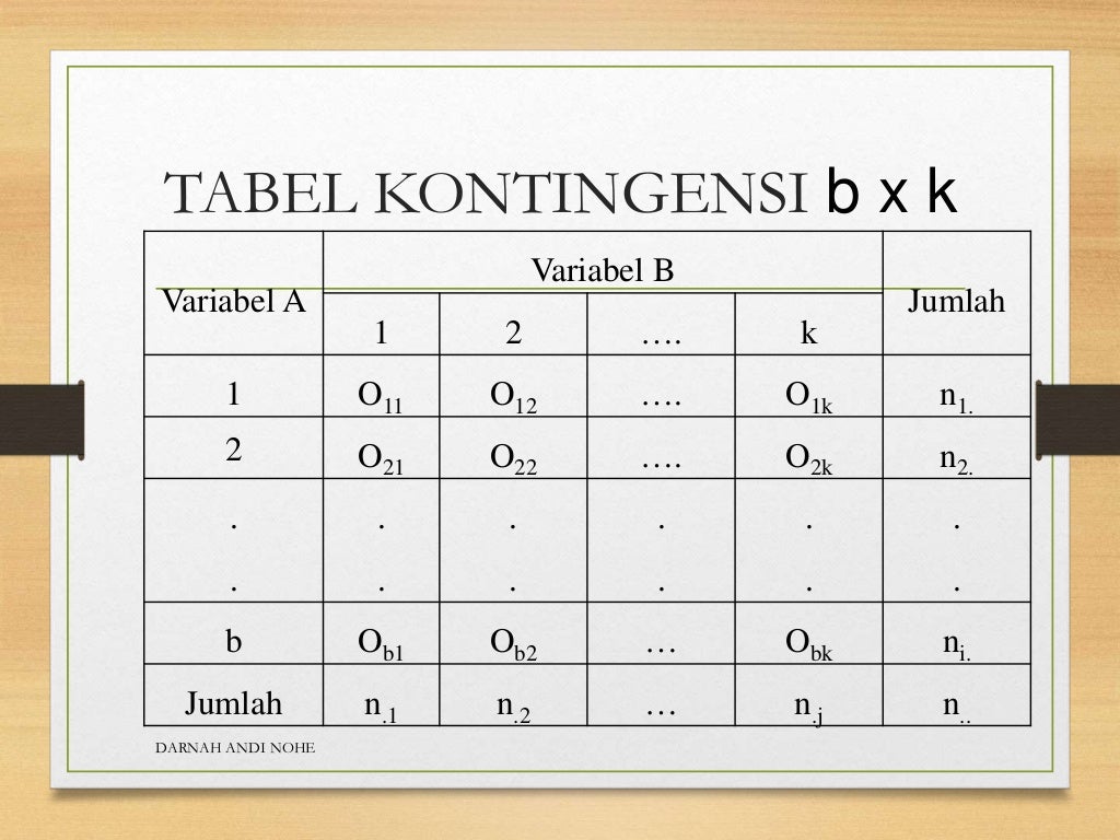 [5] tabel kontingensi b xk dan uji chi square