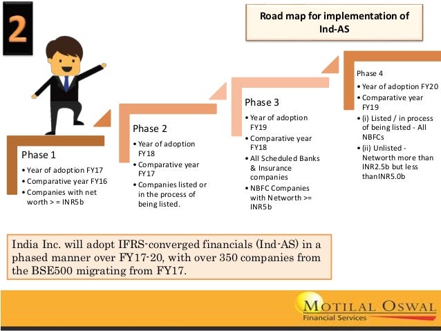 5 Take Away's from Indian Accounting Standards (IND-AS)