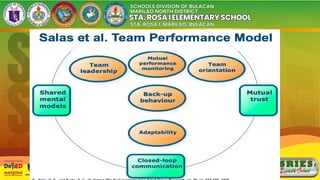 5 TEAMWORK MODEL-GAD-=================== | PPTX