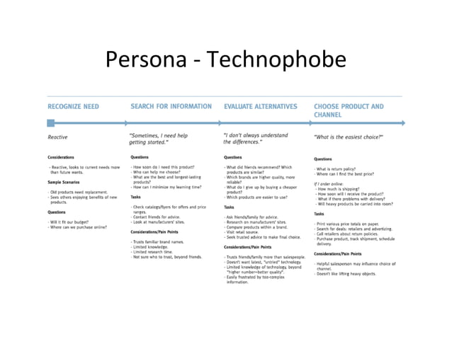 Technophobe Persona | PDF