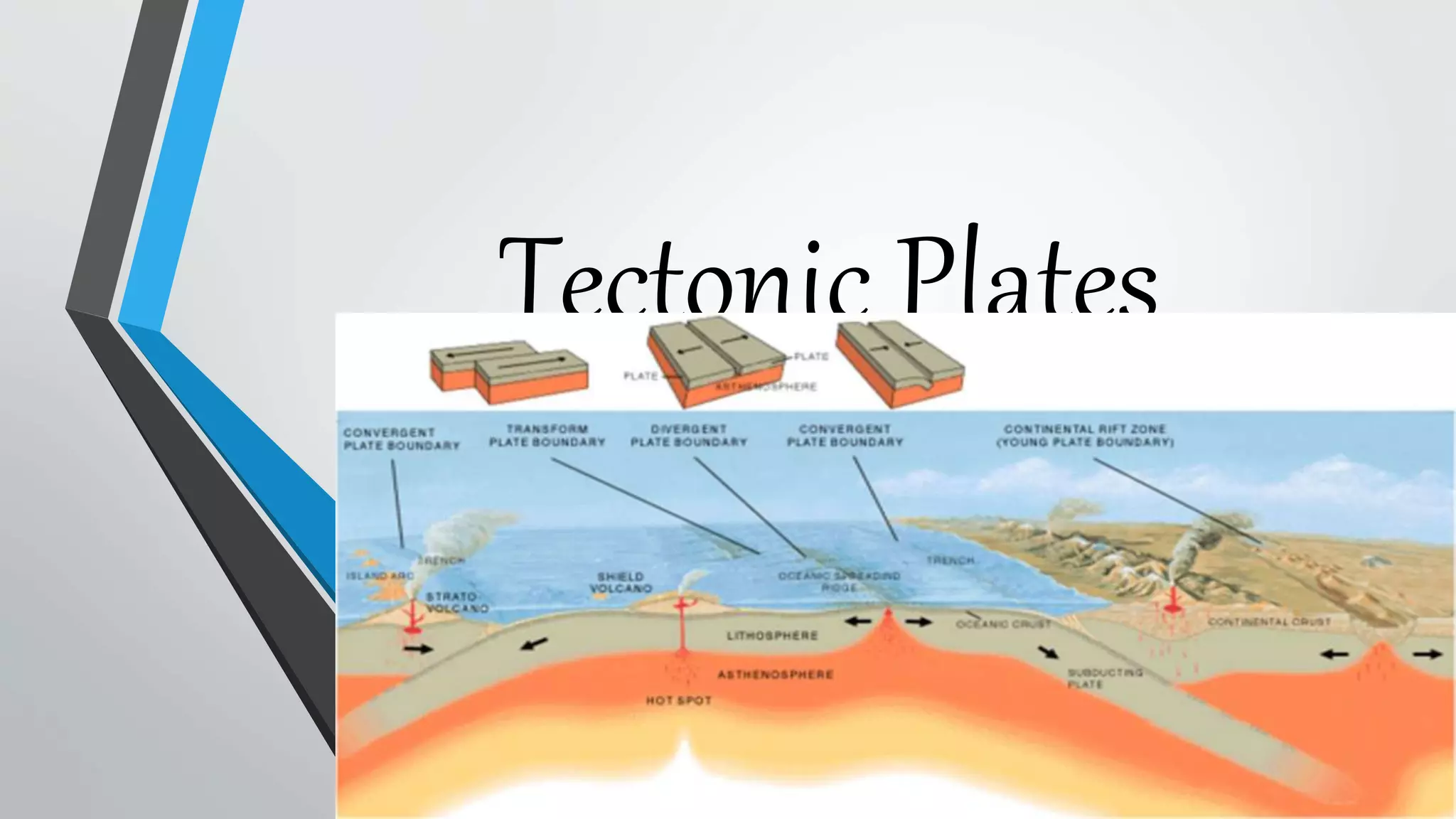 Tectonic Plates by Dave Holland | PPT