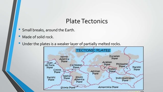 Tectonic Plates by Dave Holland | PPT