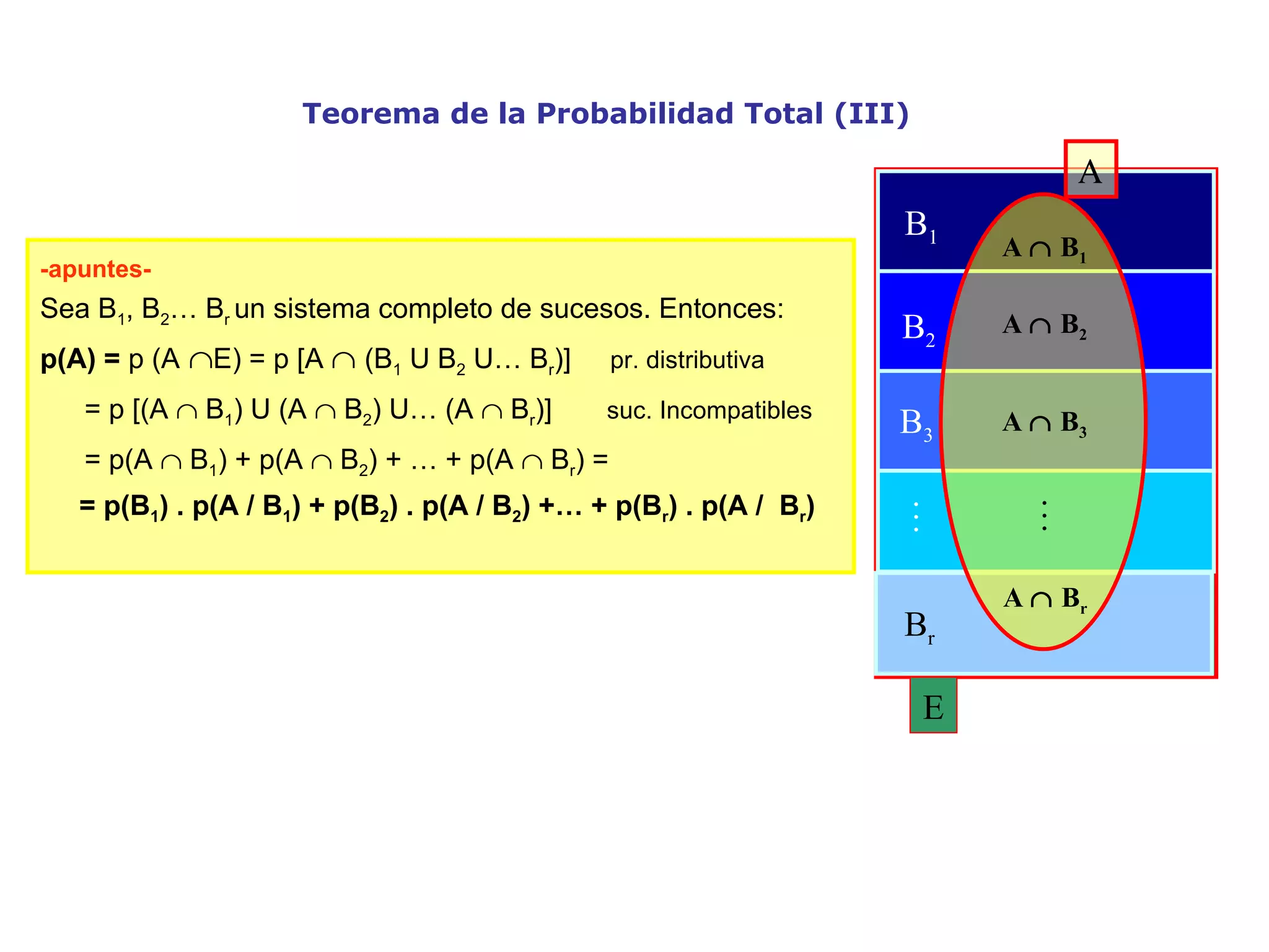 5 teoremas probabilidad | PPT