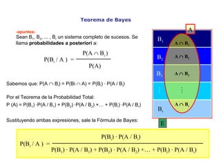 5 teoremas probabilidad | PPT