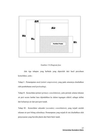 5 teori konsolidasi | PDF