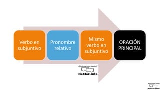 Subjuntivo Digan lo que digan Teoría | PDF