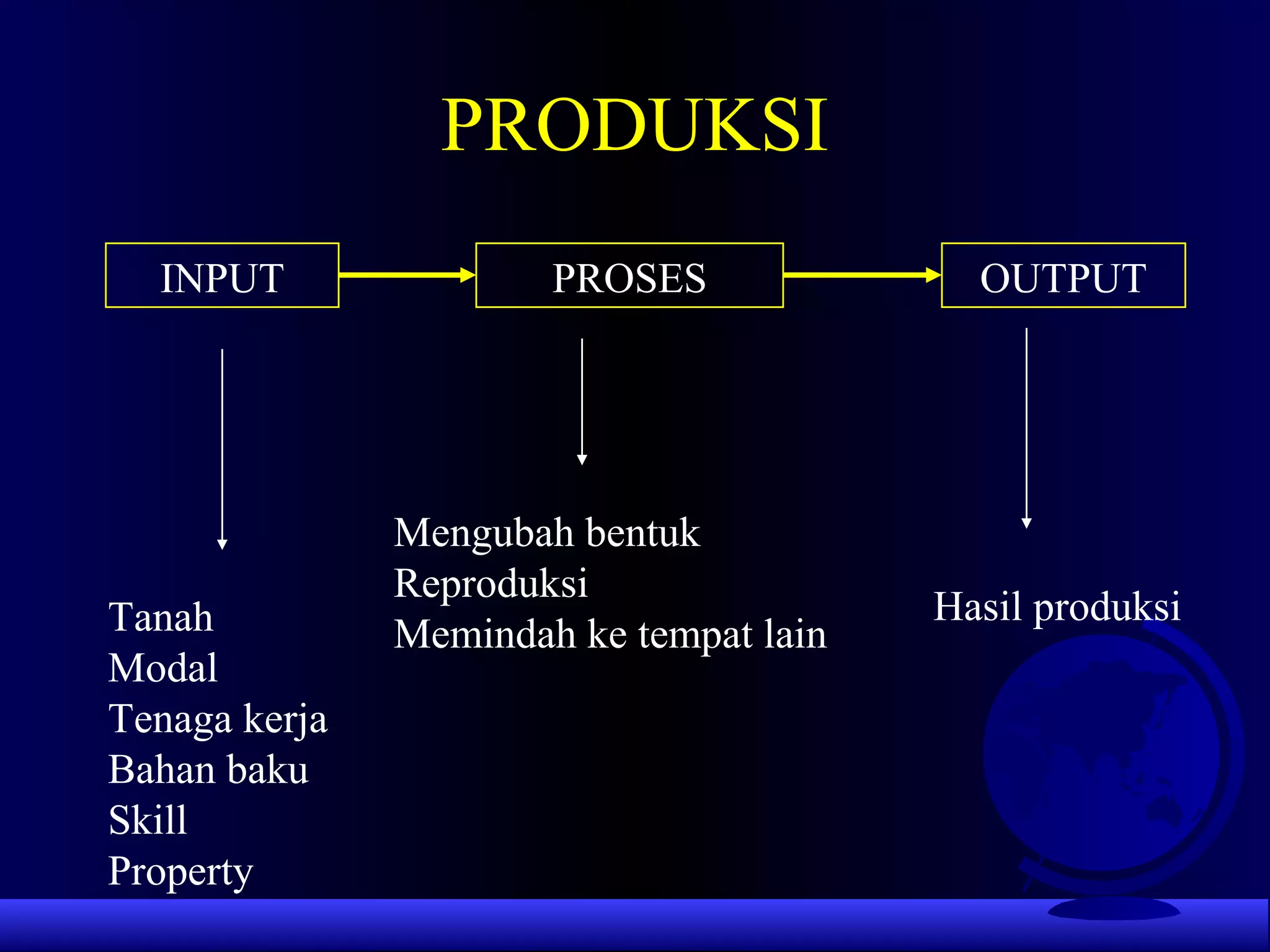 5 teori perilaku produsen | PPT