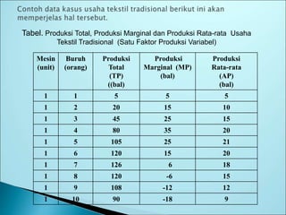 TEORI PRODUKSI.ppt