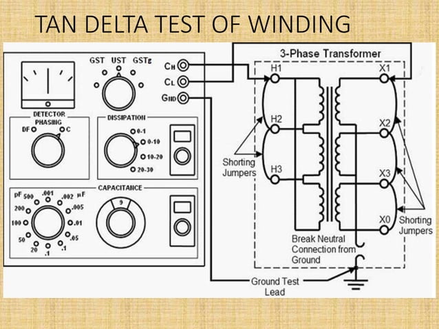 5 TESTING OF TRANSFORMER.pptx | Physics | Science