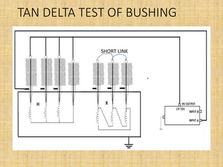 5 TESTING OF TRANSFORMER.pptx