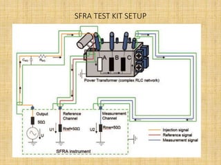 5 TESTING OF TRANSFORMER.pptx