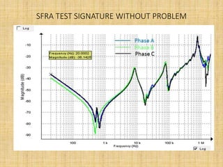 5 TESTING OF TRANSFORMER.pptx